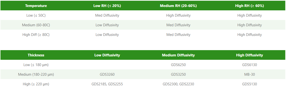 Gas Diffusion Layers (GDL) - AvCarb Material Solutions