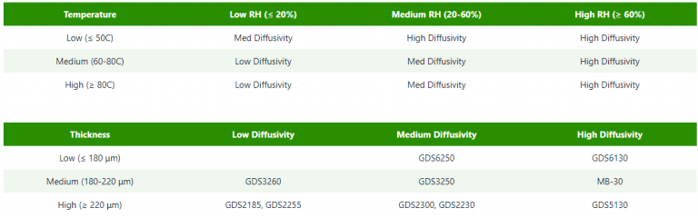Gas Diffusion Layers (GDL) - AvCarb Material Solutions