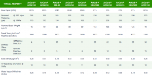 Gas Diffusion Layers (GDL) - AvCarb Material Solutions