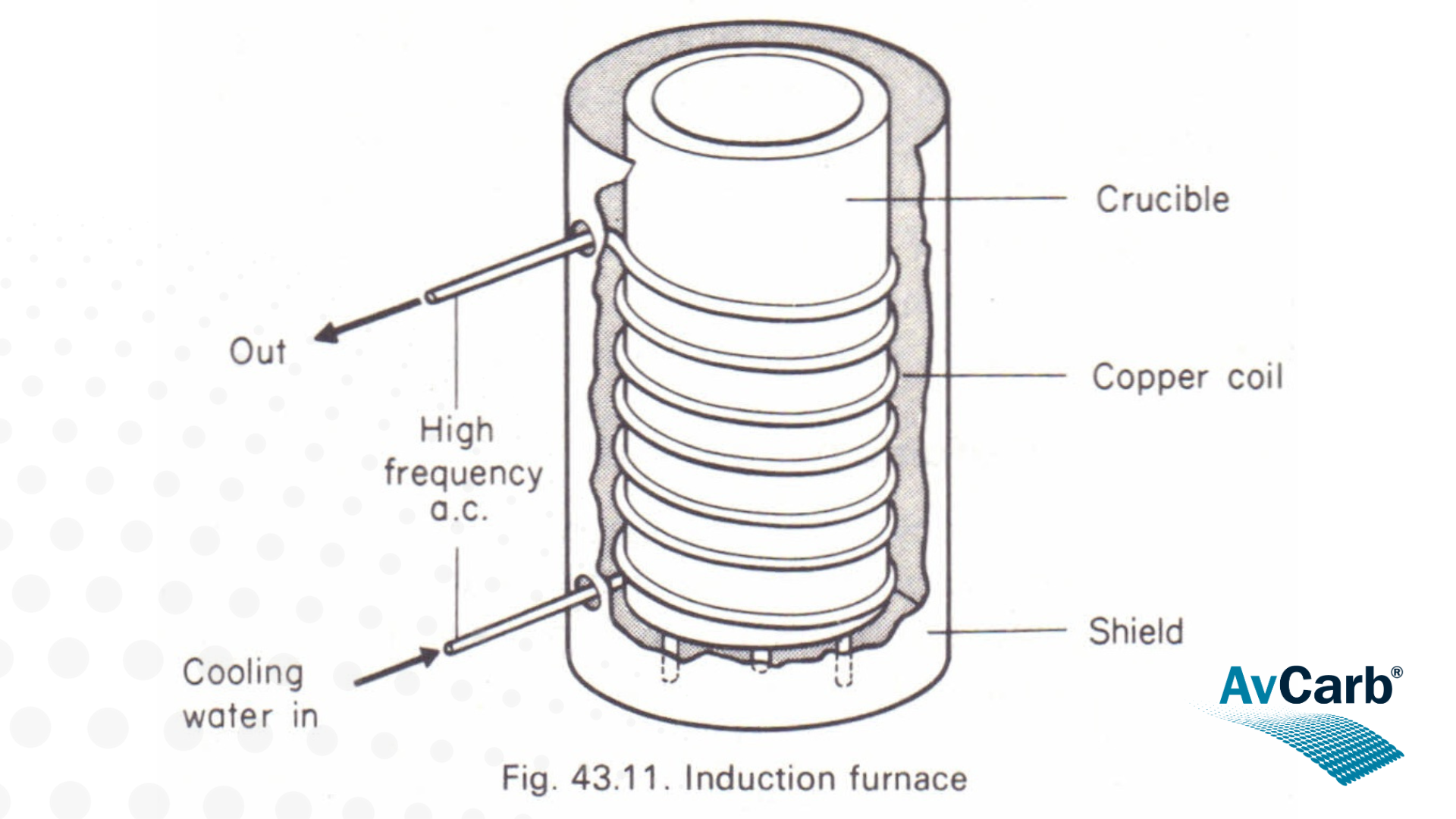 Ultra-High Temperature Heat Treatment Furnaces - AvCarb